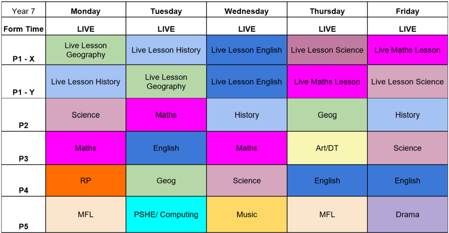 YEAR 7 LEARNING ZONE - Chiswick School